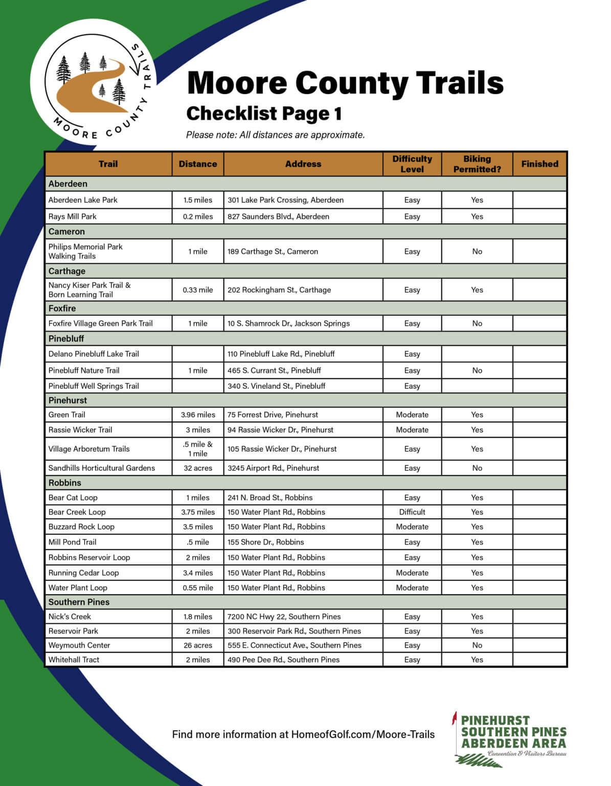 Moore County Trails - Home of Golf